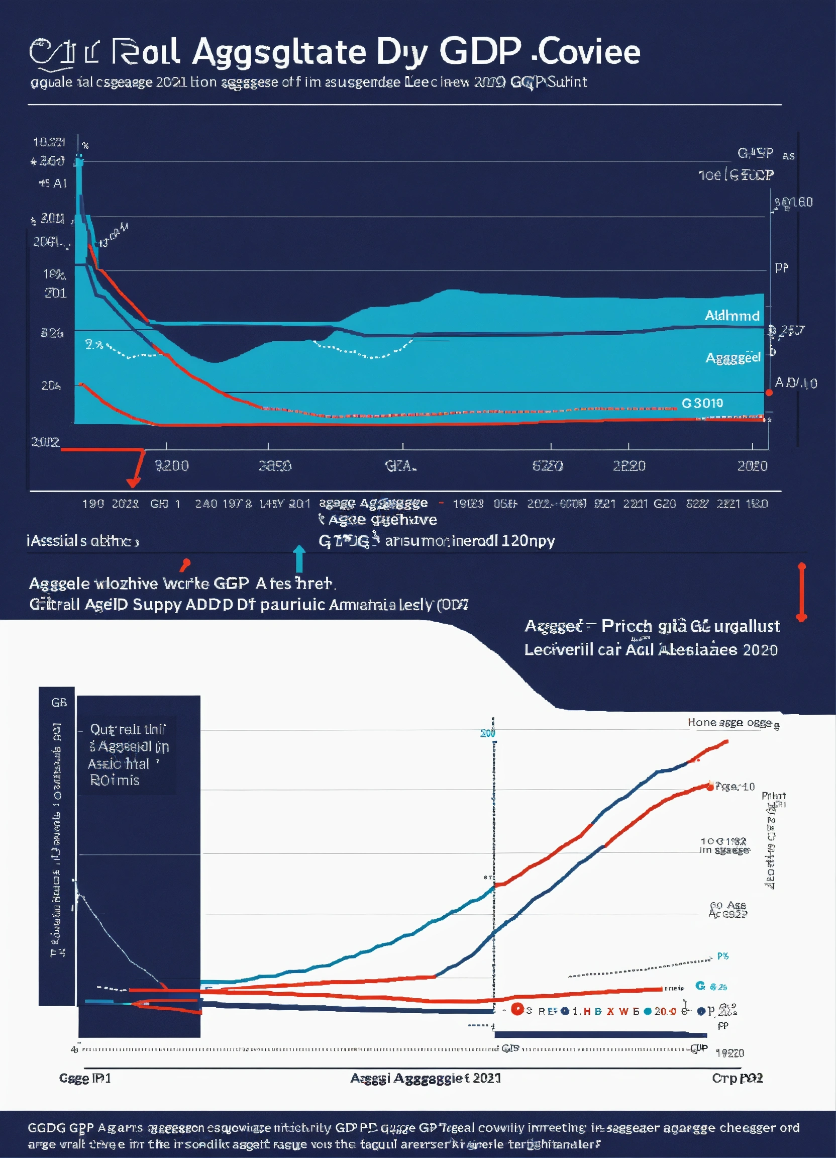Lexica - Graph for Output (Real GDP) On the horizontal axis, label it ...